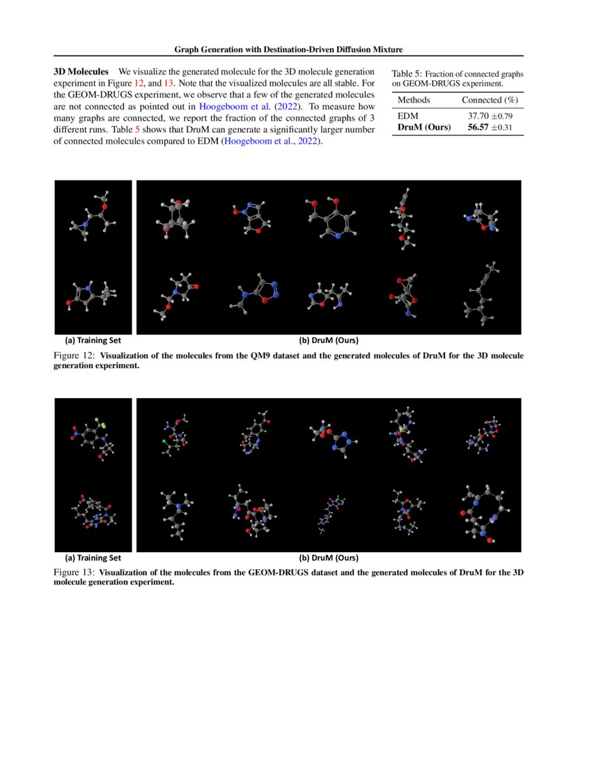 Graph Generation with Destination-Driven Diffusion Mixture | DeepAI Graph Generation with Destination-Driven Diffusion Mixture | DeepAI