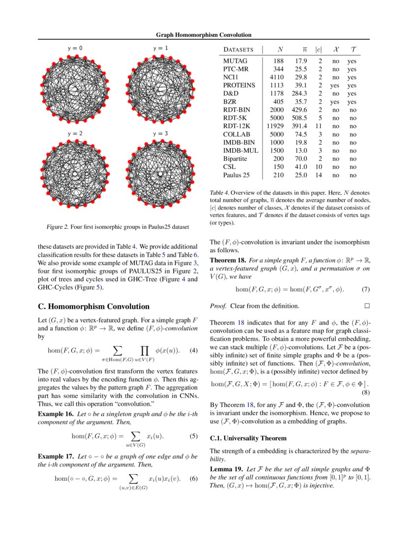 Graph Homomorphism Convolution | DeepAI