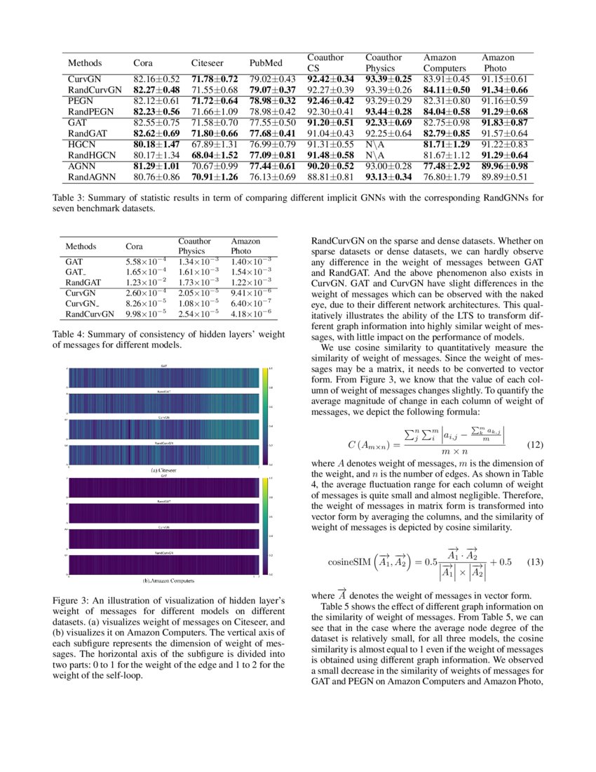 Graph Information Vanishing Phenomenon inImplicit Graph Neural Networks ...