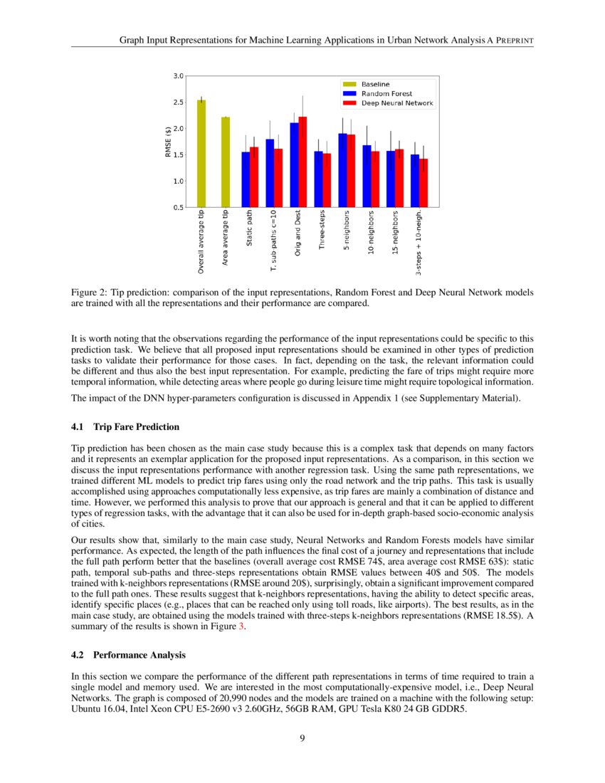 Graph Input Representations for Machine Learning Applications in Urban ...