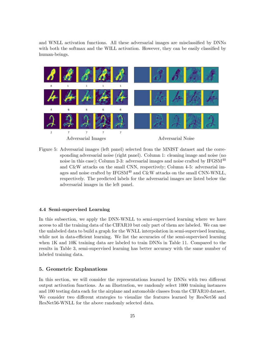 Graph Interpolating Activation Improves Both Natural and Robust Accuracies in Data-Efficient ...