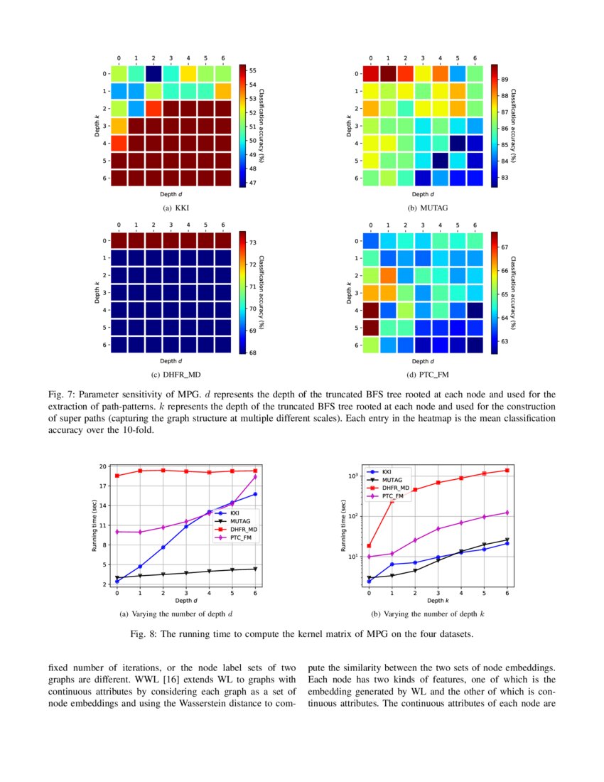 Graph Kernels Based on Multi-scale Graph Embeddings | DeepAI