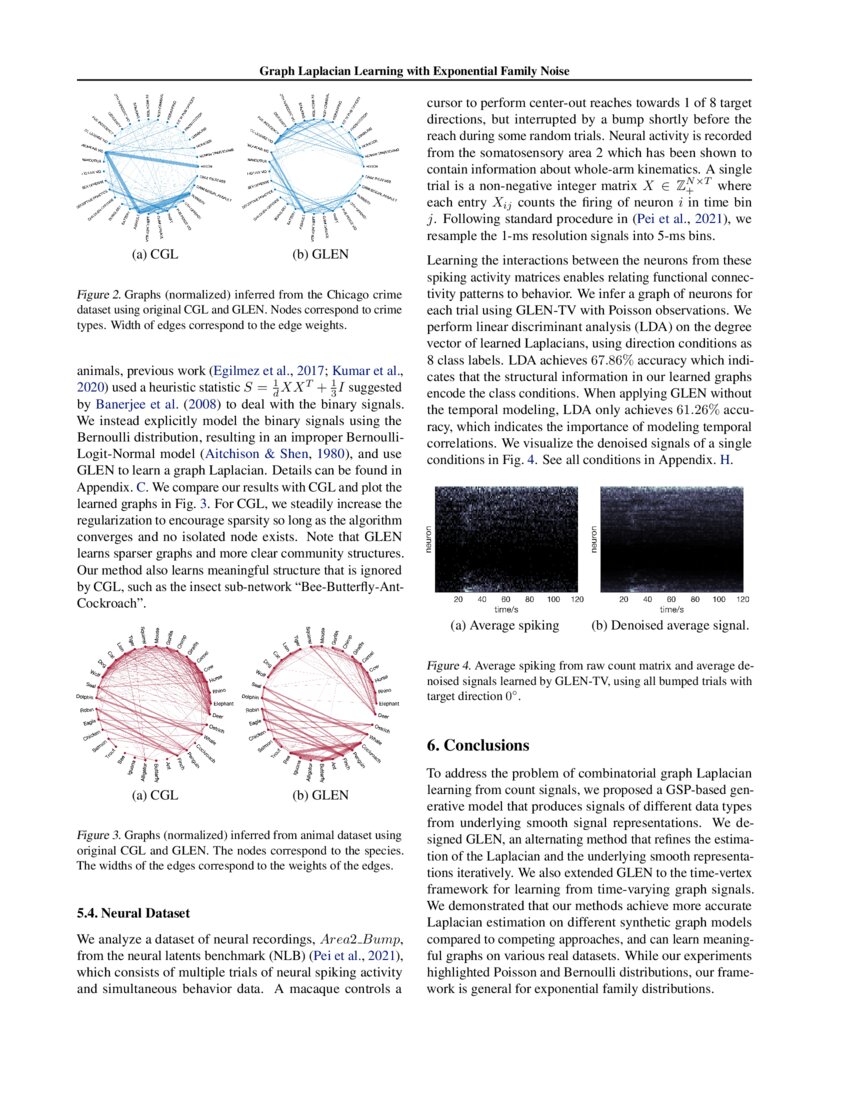 Graph Laplacian Learning with Exponential Family Noise | DeepAI