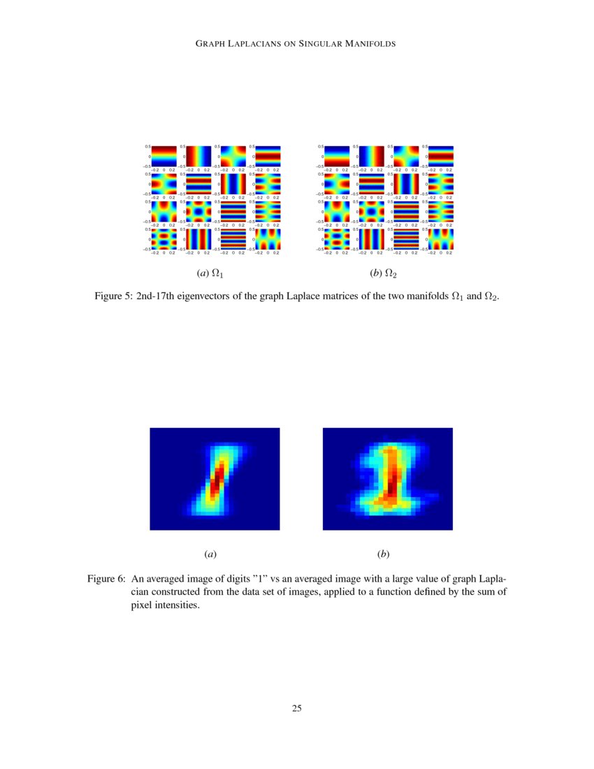 Graph Laplacians on Singular Manifolds: Toward understanding complex ...