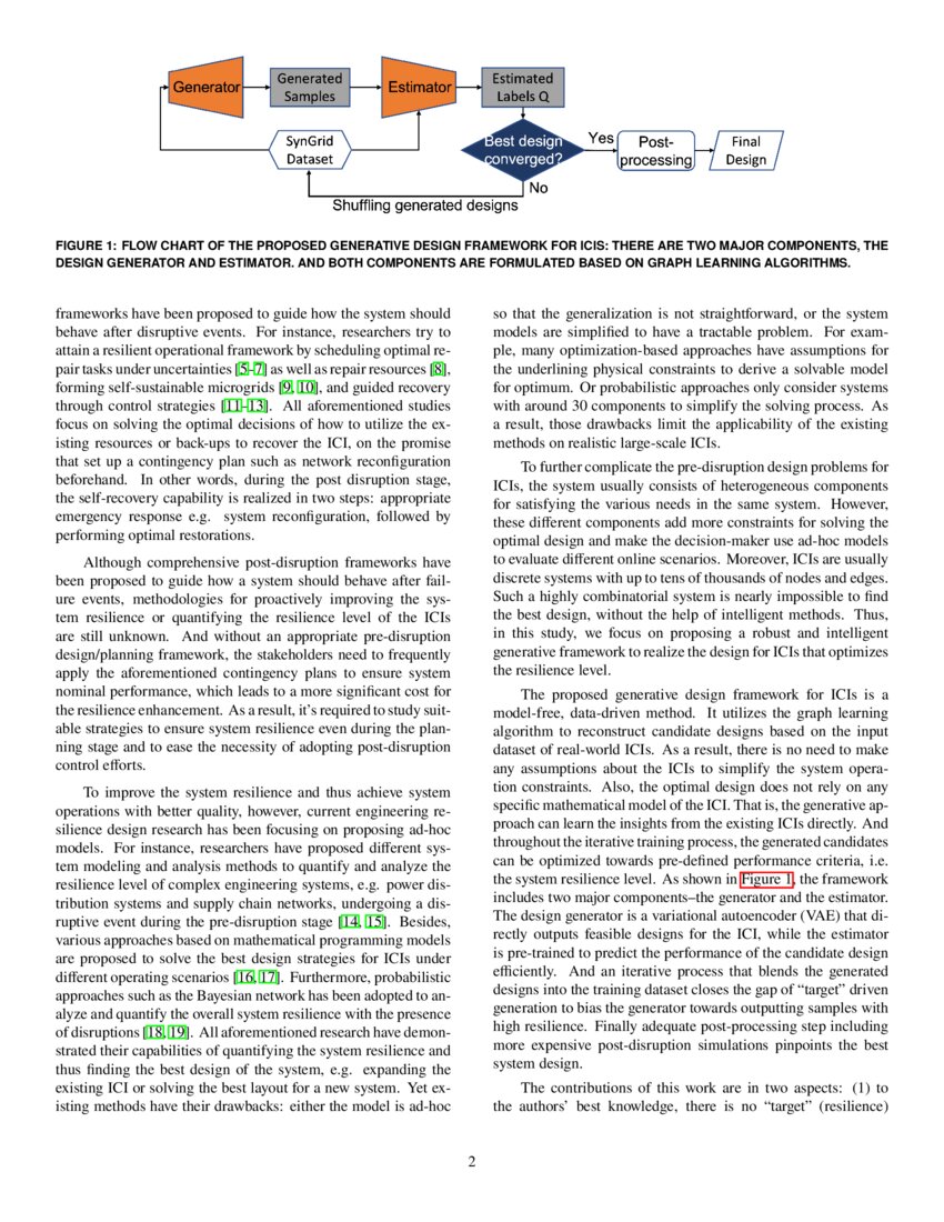 Graph Learning based Generative Design for Resilience of Interdependent ...