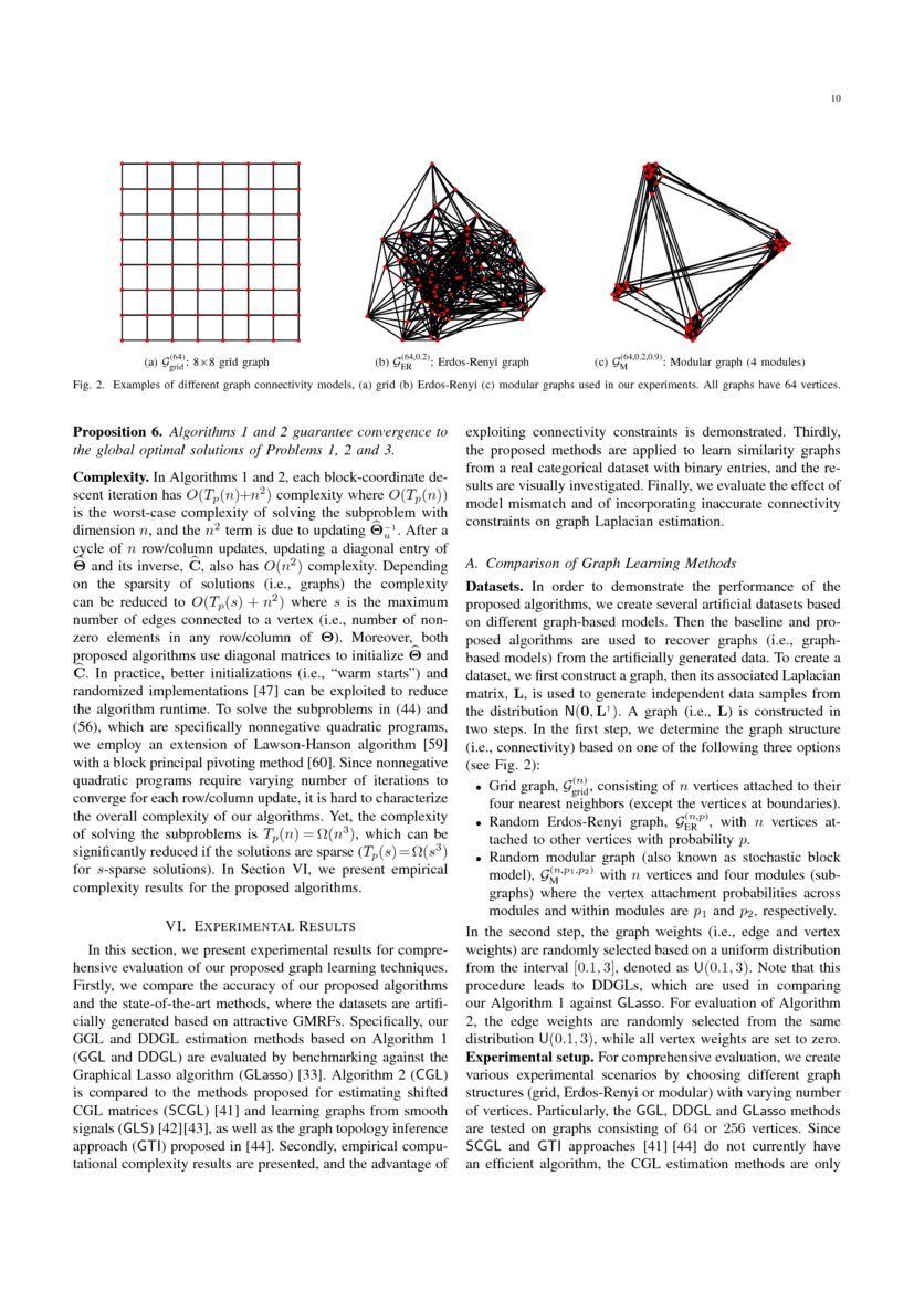 Graph Learning From Data Under Structural And Laplacian Constraints Deepai