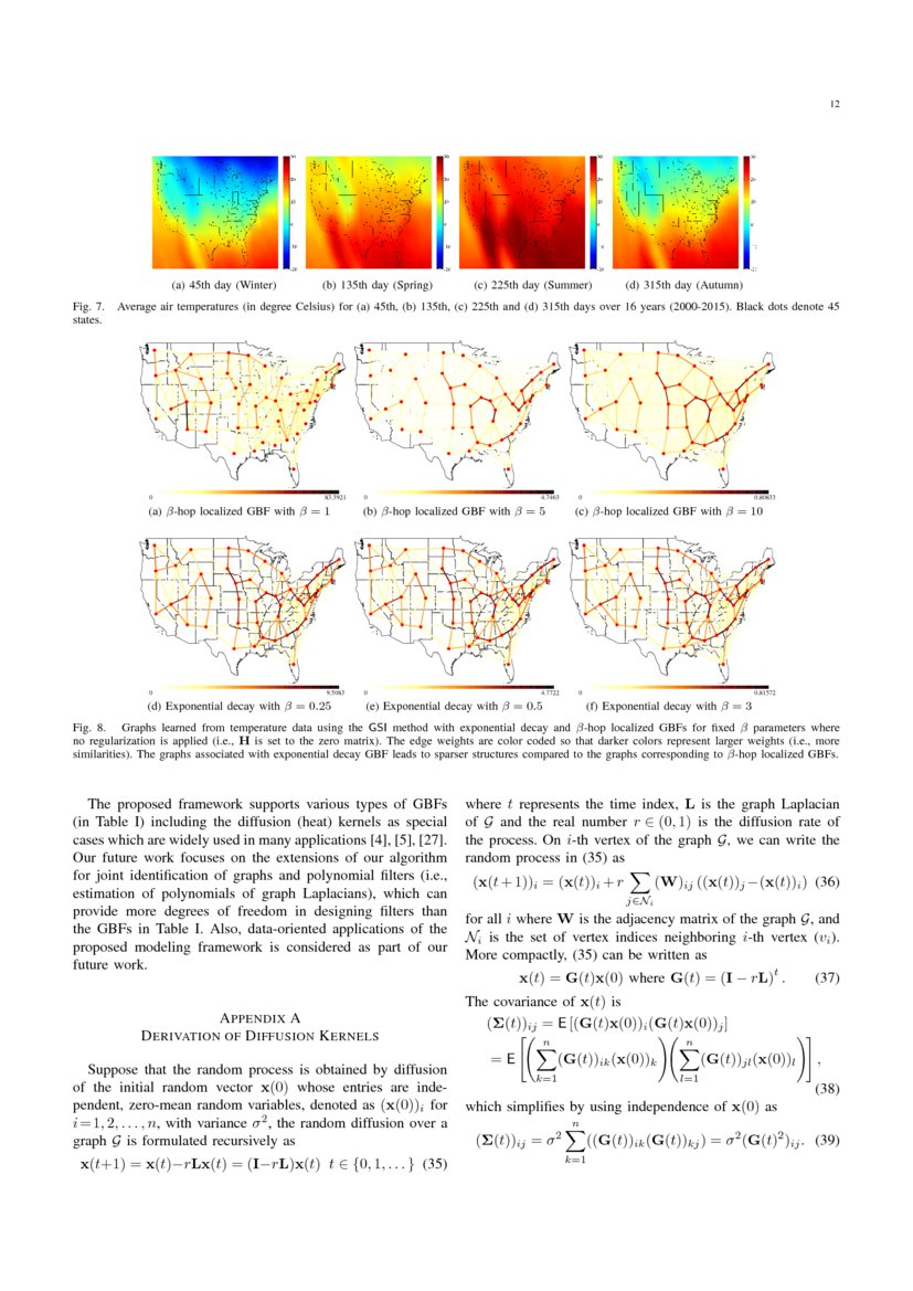 Graph Learning from Filtered Signals: Graph System and Diffusion Kernel Identification | DeepAI