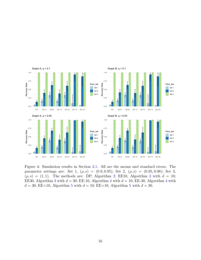 Graph matching beyond perfectly-overlapping Erdős–Rényi random graphs | DeepAI