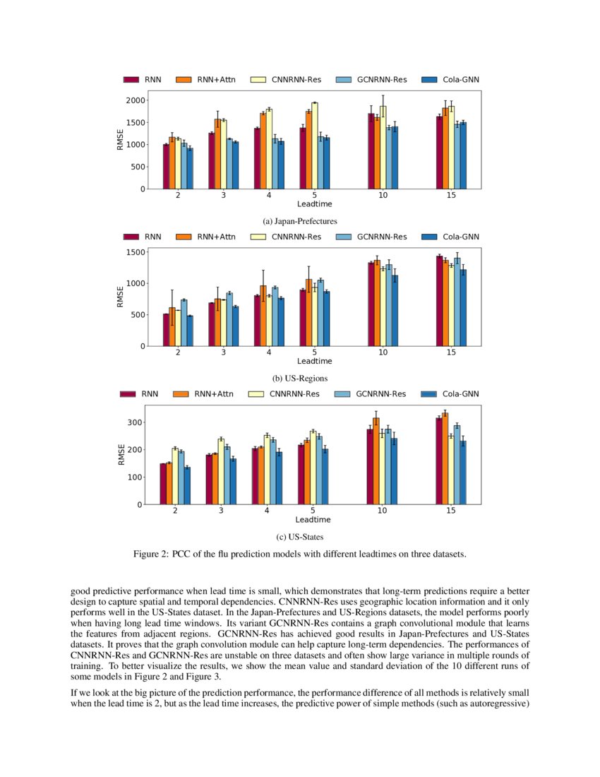 Graph Message Passing with Cross-location Attentions for Long-term ILI ...