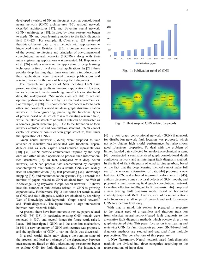 Graph neural network-based fault diagnosis: a review | DeepAI