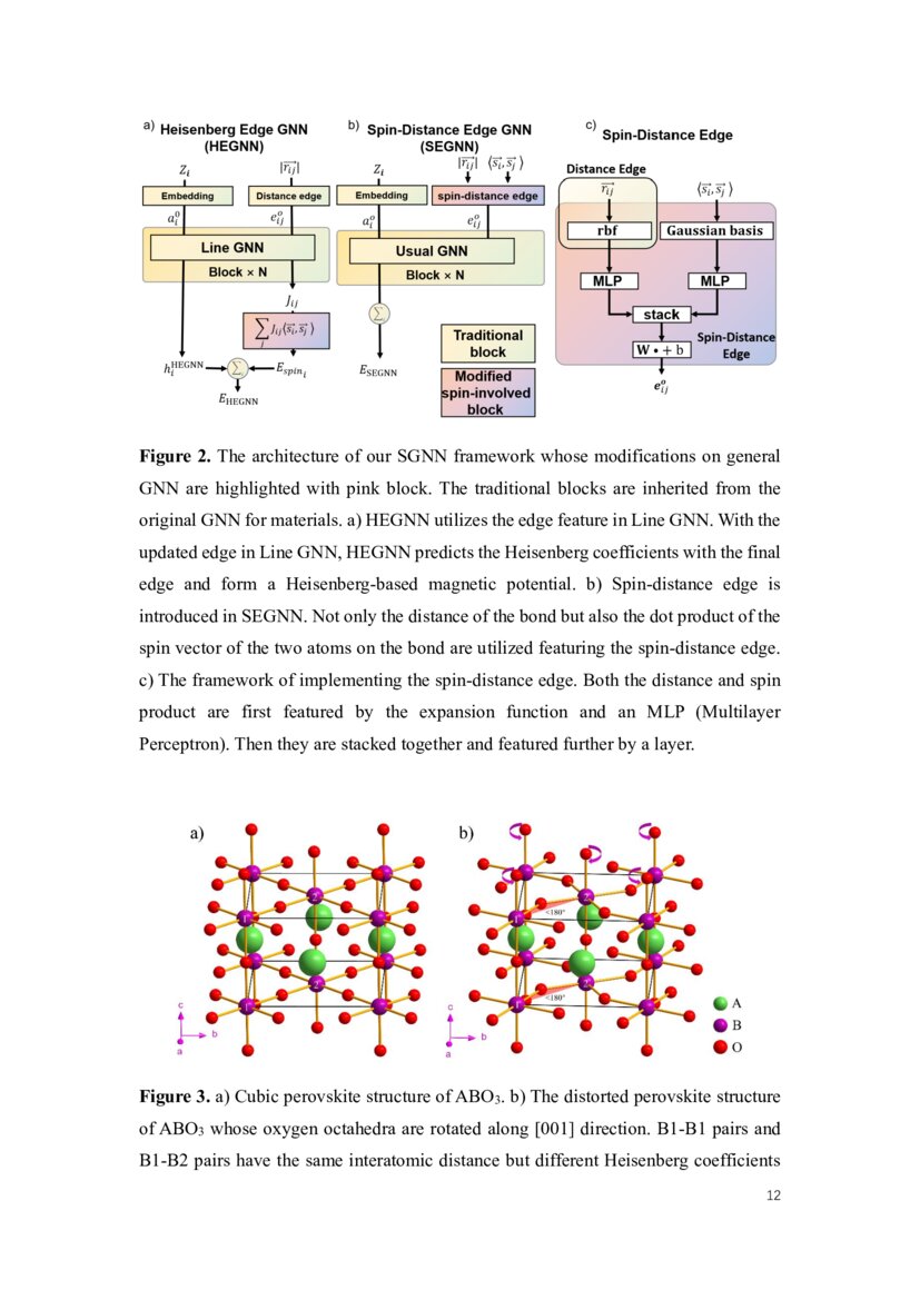 Graph Neural Network Potential for Magnetic Materials | DeepAI