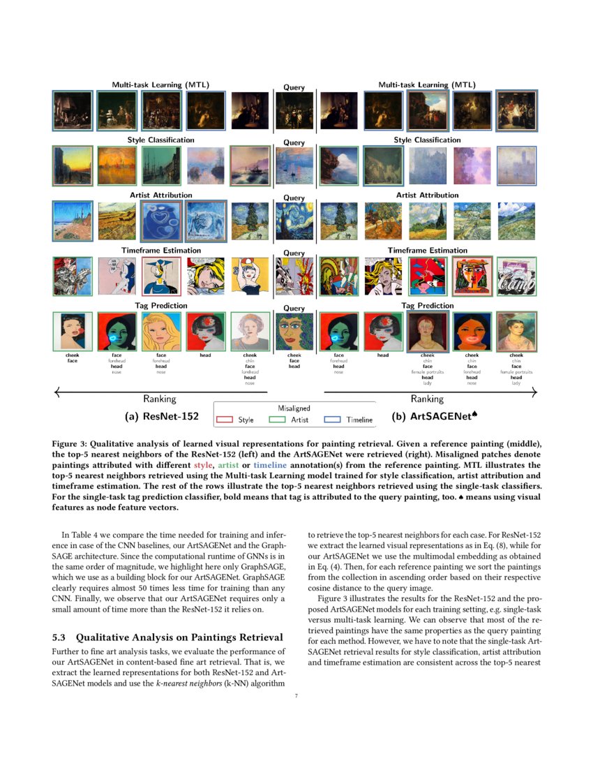 Graph Neural Networks for Knowledge Enhanced Visual Representation of ... Graph Neural Networks for Knowledge Enhanced Visual Representation of ...