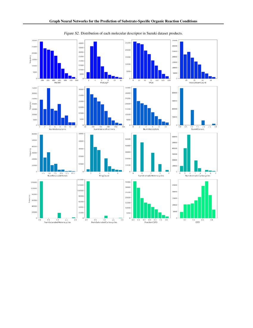 Graph Neural Networks for the Prediction of Substrate-Specific Organic ...