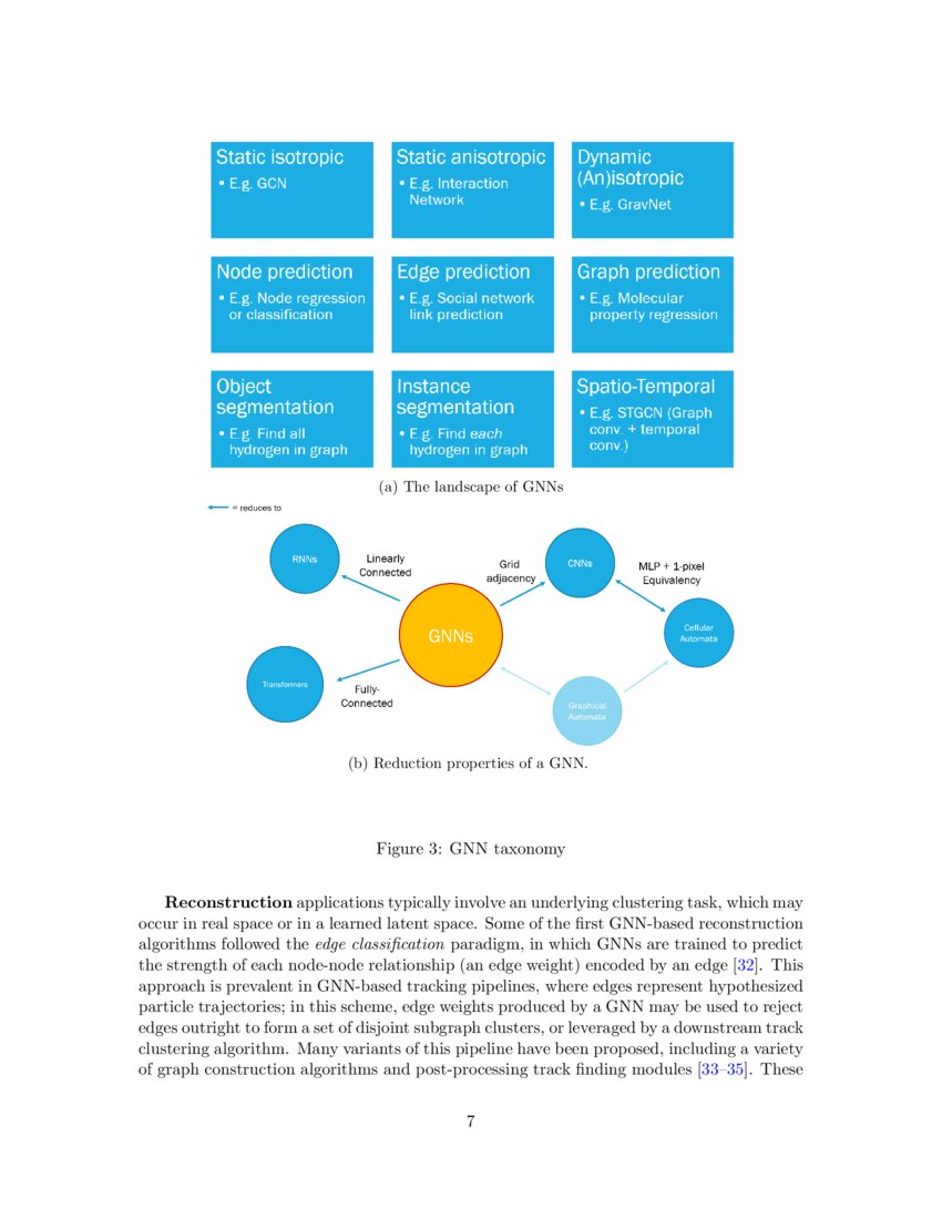 Graph Neural Networks In Particle Physics Implementations Innovations