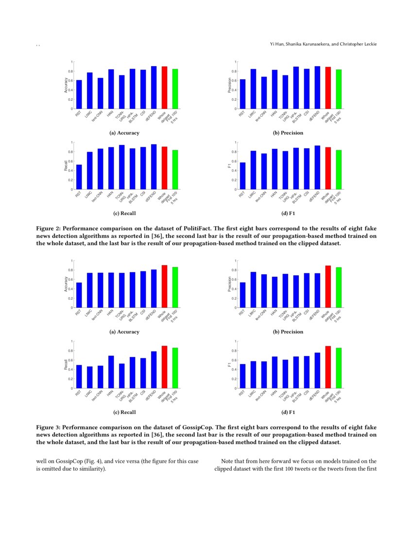 Graph Neural Networks With Continual Learning For Fake News Detection