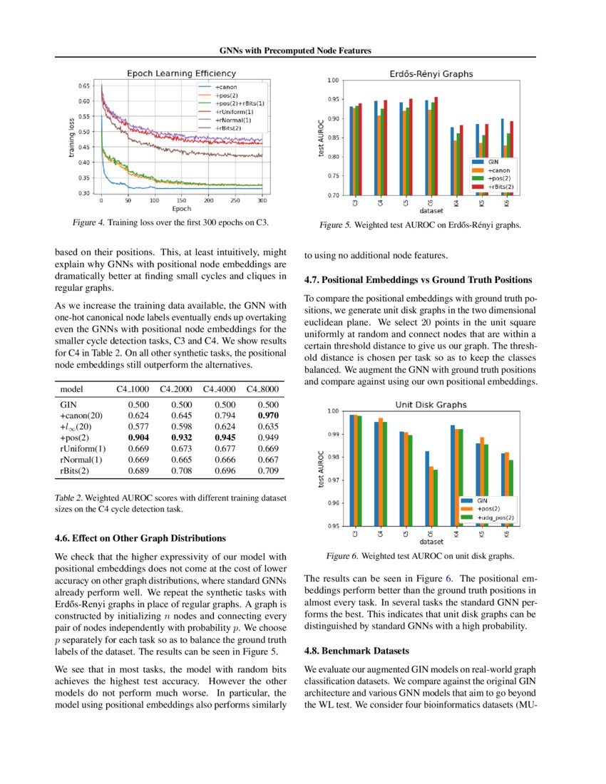 Graph Neural Networks with Precomputed Node Features | DeepAI