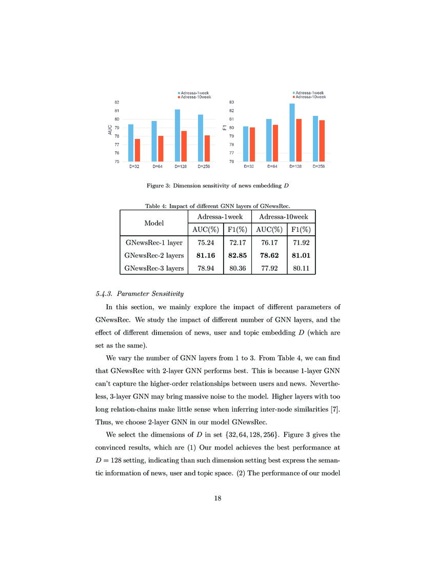 Graph Neural News Recommendation with Long-term and Short-term Interest Modeling | DeepAI