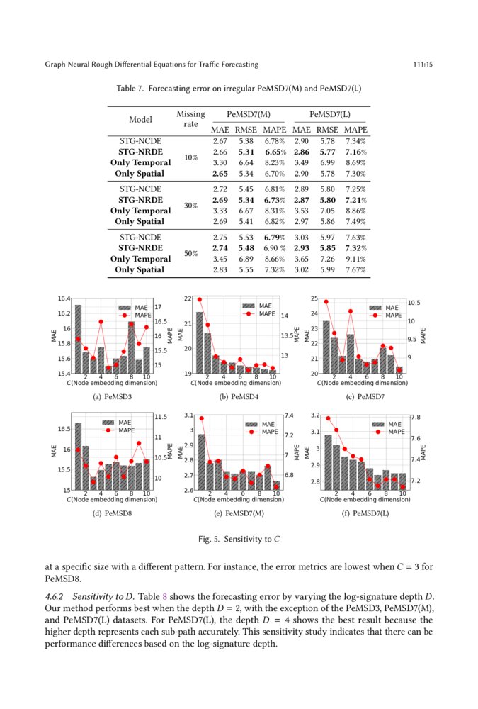 Graph Neural Rough Differential Equations For Traffic Forecasting Deepai