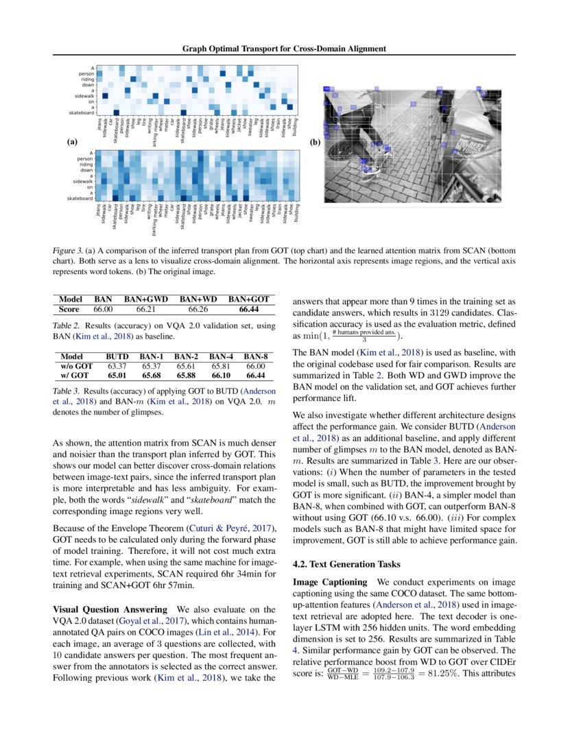 Graph Optimal Transport For Cross Domain Alignment Deepai