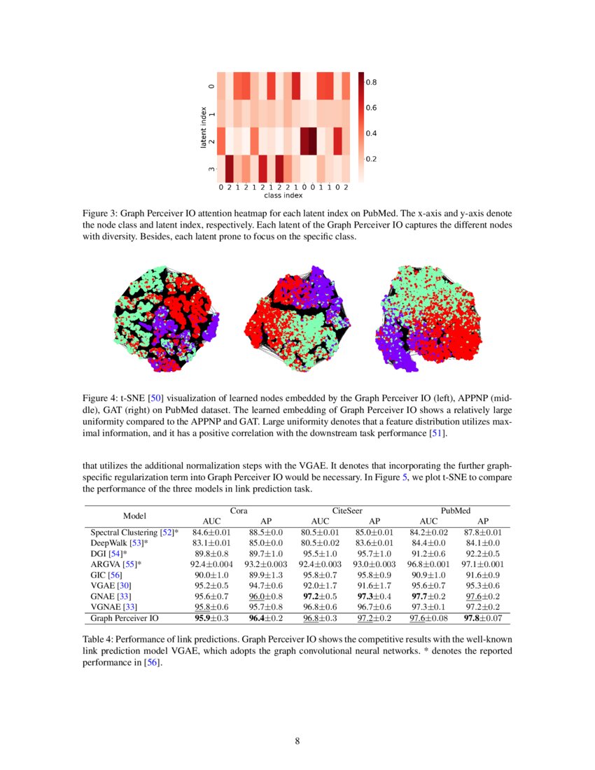 Graph Perceiver Io A General Architecture For Graph Structured Data Deepai