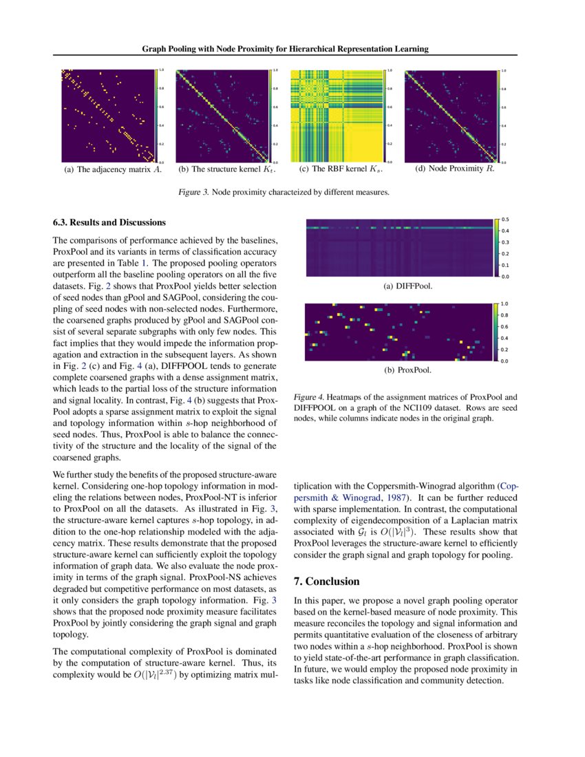 Graph Pooling With Node Proximity For Hierarchical Representation Learning Deepai