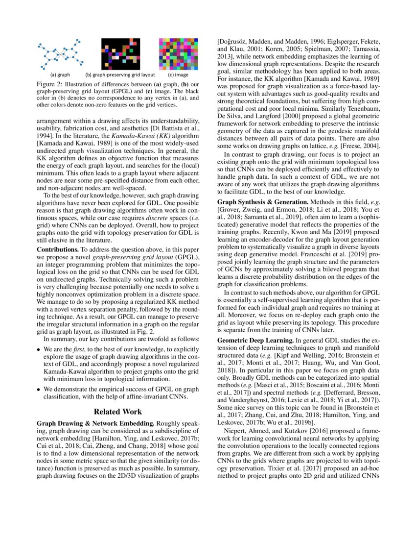 Graph-Preserving Grid Layout: A Simple Graph Drawing Method for Graph ...