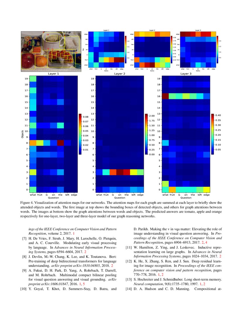 Graph Reasoning Networks For Visual Question Answering Deepai