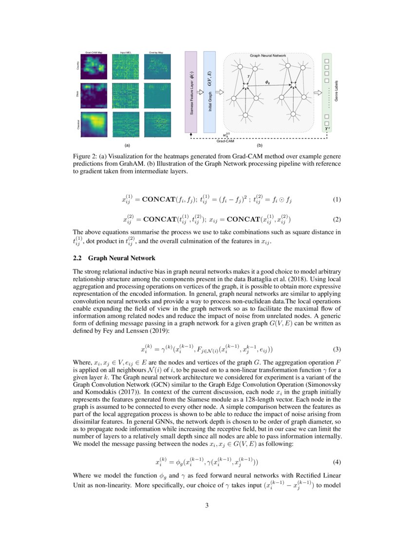 Graph Representation learning for Audio Music genre Classification | DeepAI