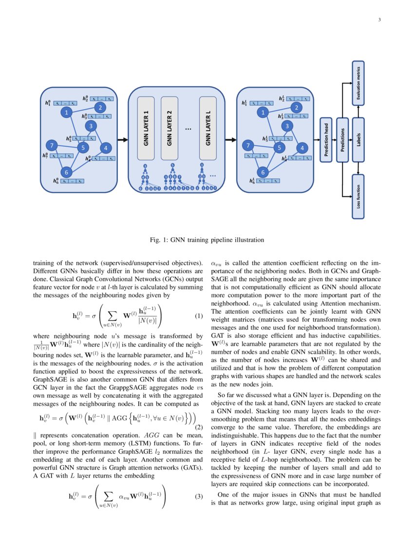 Graph Representation Learning For Wireless Communications Deepai