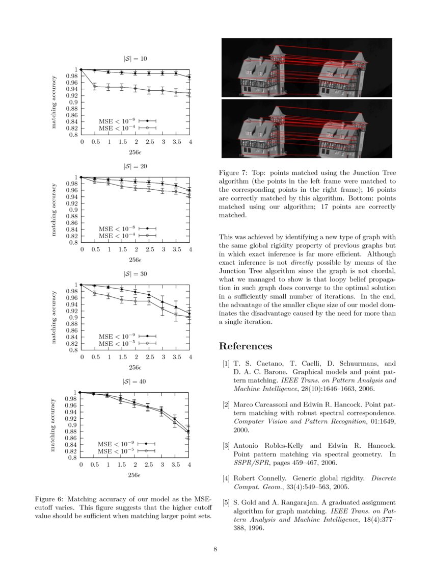 Graph rigidity, Cyclic Belief Propagation and Point Pattern Matching | DeepAI