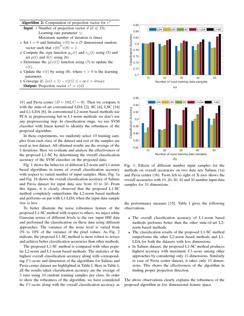 Graph Scaling Cut with L1-Norm for Classification of Hyperspectral ...