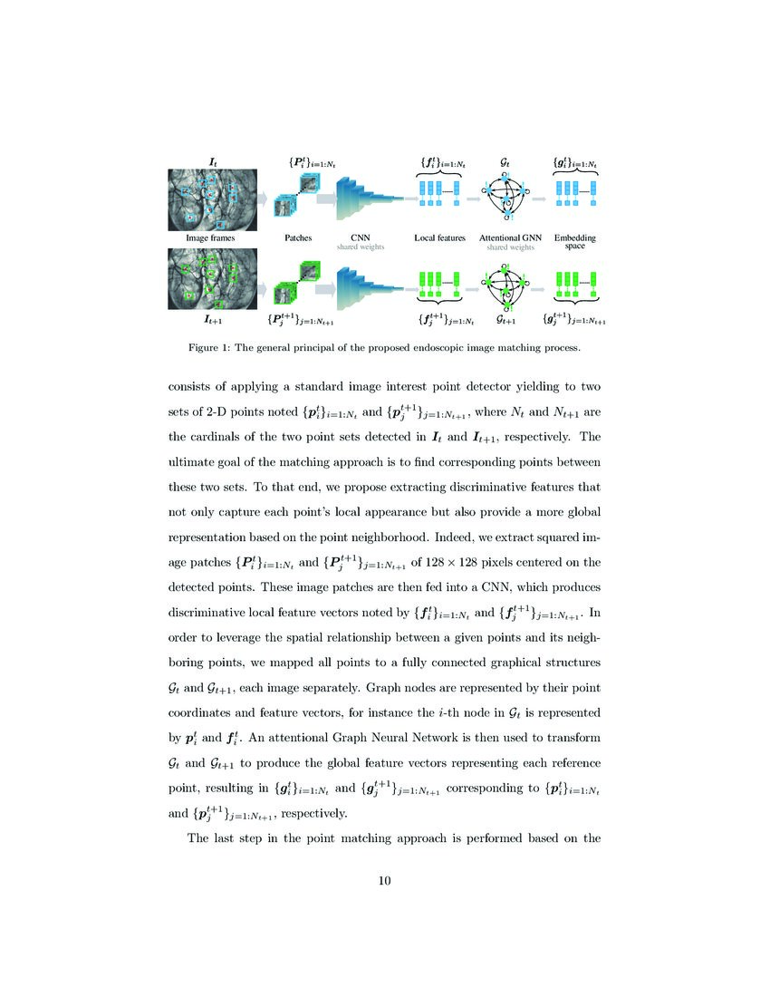Graph Self-Supervised Learning for Endoscopic Image Matching | DeepAI Graph Self-Supervised Learning for Endoscopic Image Matching | DeepAI