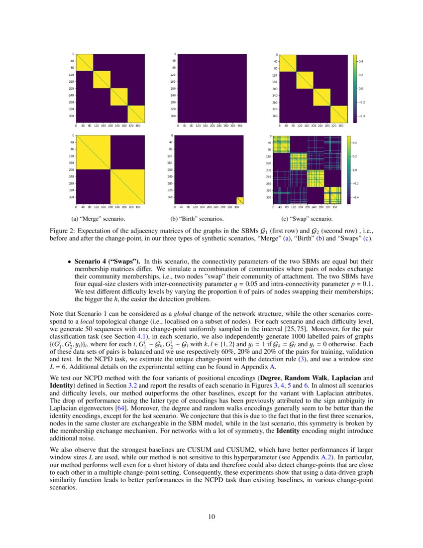 Graph similarity learning for change-point detection in dynamic networks | DeepAI