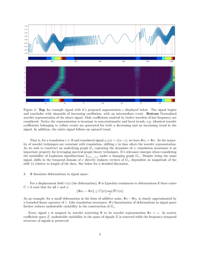 Graph Spectral Embedding For Parsimonious Transmission Of Multivariate 9946