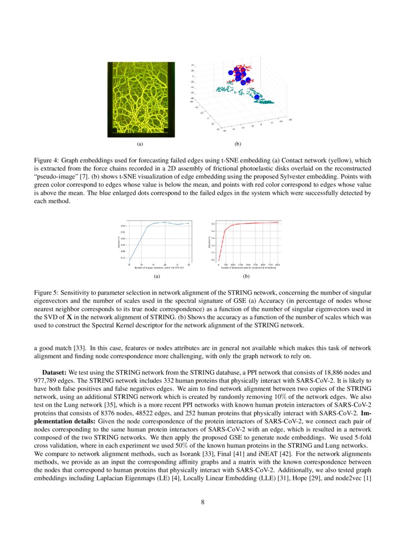 Graph Spectral Embedding using the Geodesic Betweeness Centrality | DeepAI
