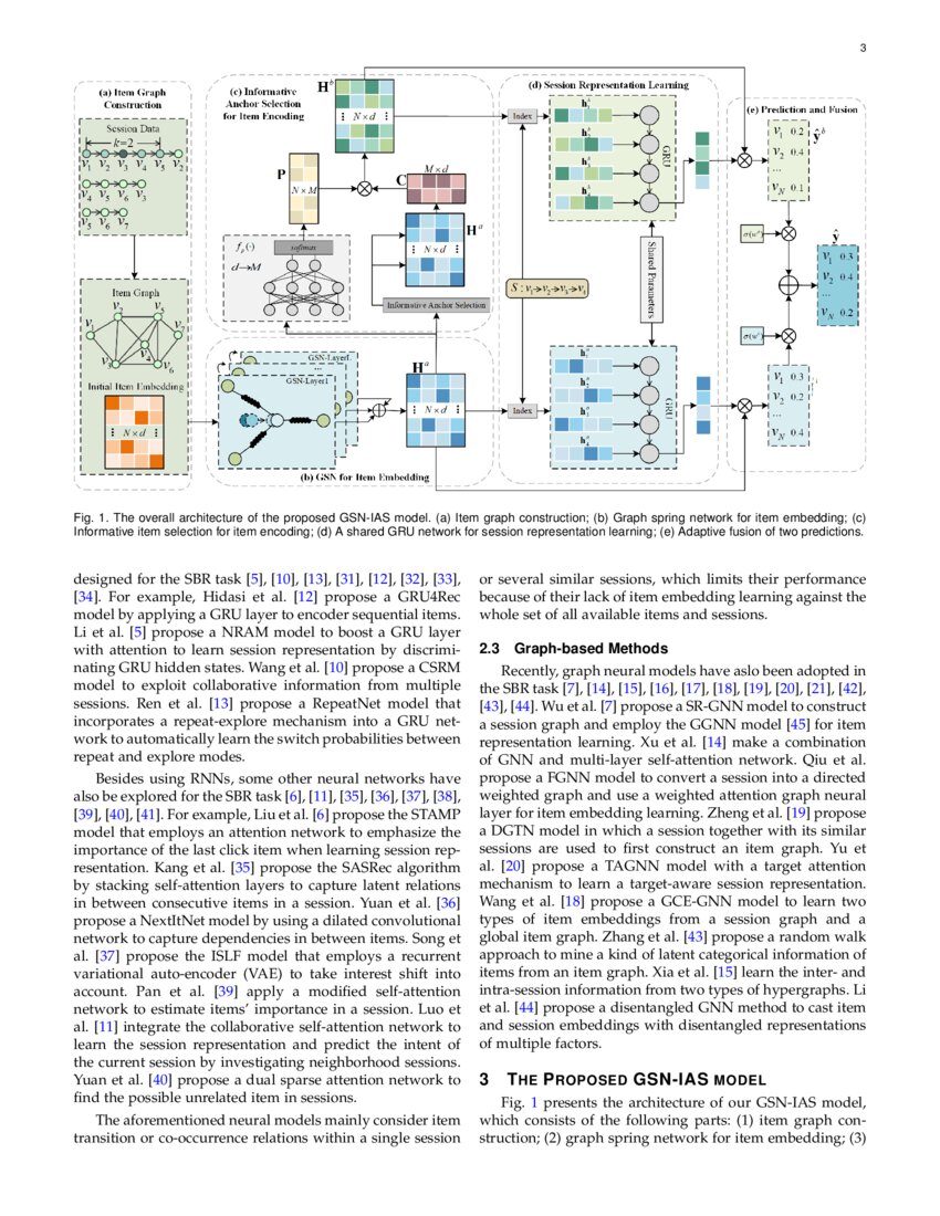 Graph Spring Network and Informative Anchor Selection for Session-based Recommendation | DeepAI