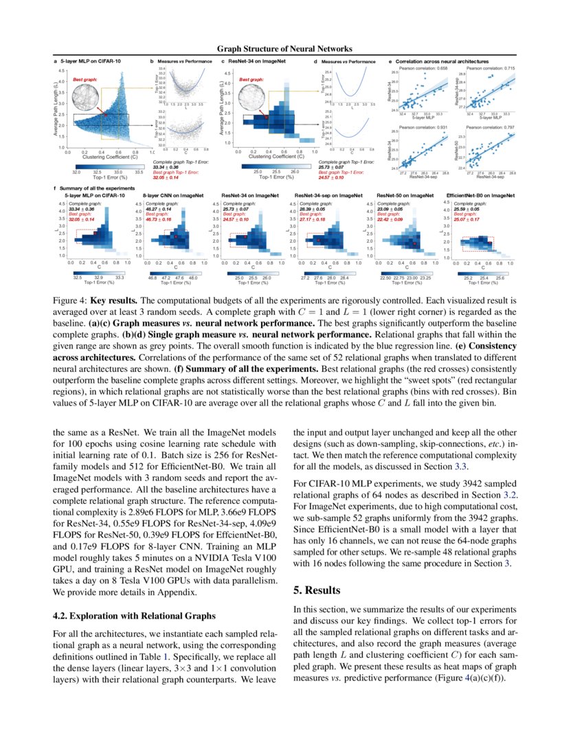 Graph Structure of Neural Networks | DeepAI