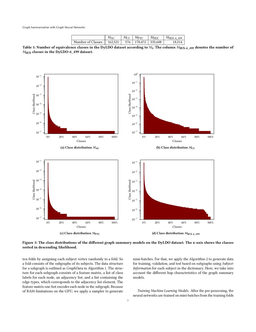 Graph Summarization with Graph Neural Networks | DeepAI