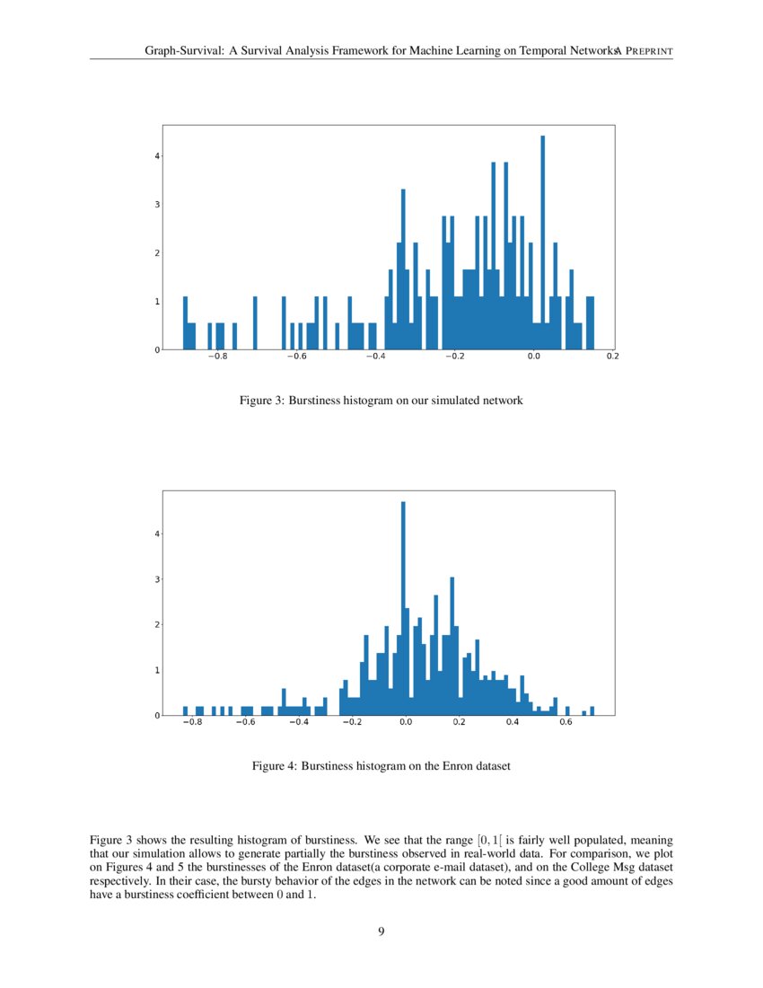 Graph-Survival: A Survival Analysis Framework for Machine Learning on Temporal Networks | DeepAI