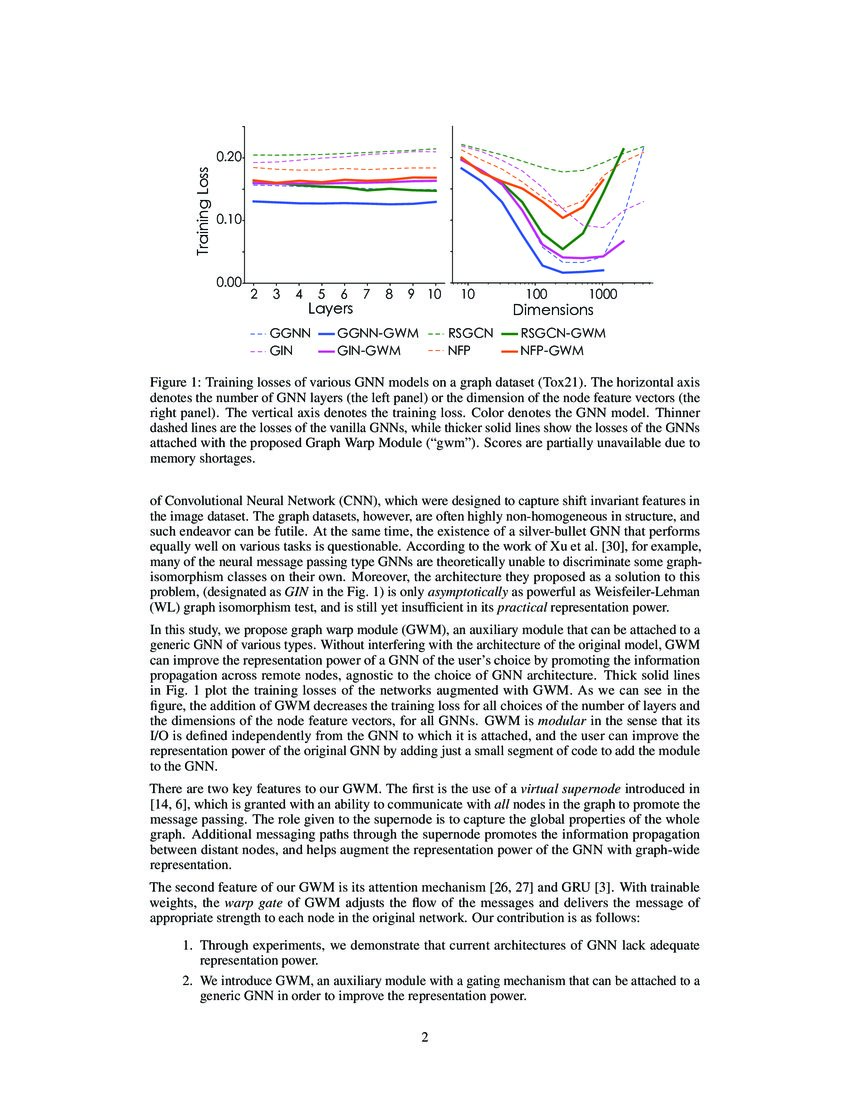 Graph Warp Module: an Auxiliary Module for Boosting the Power of Graph Neural Networks | DeepAI
