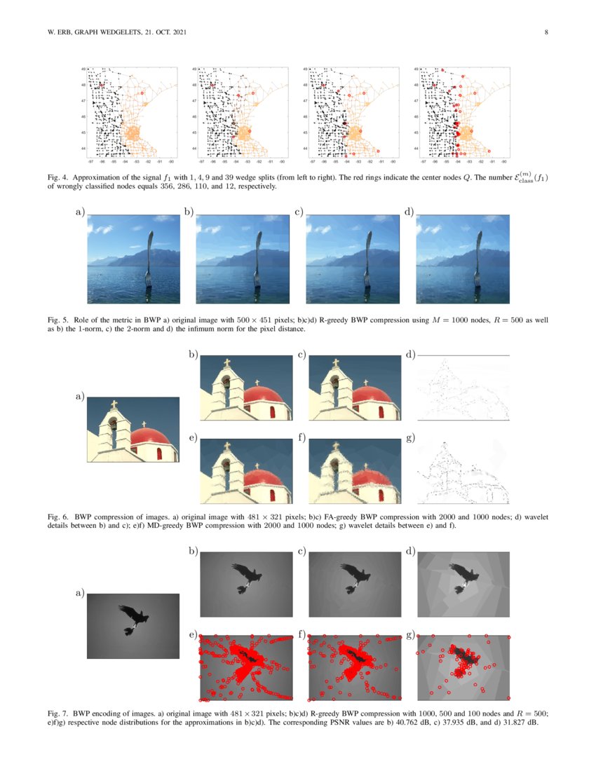 Graph Wedgelets: Adaptive Data Compression on Graphs based on Binary Wedge Partitioning Trees ...