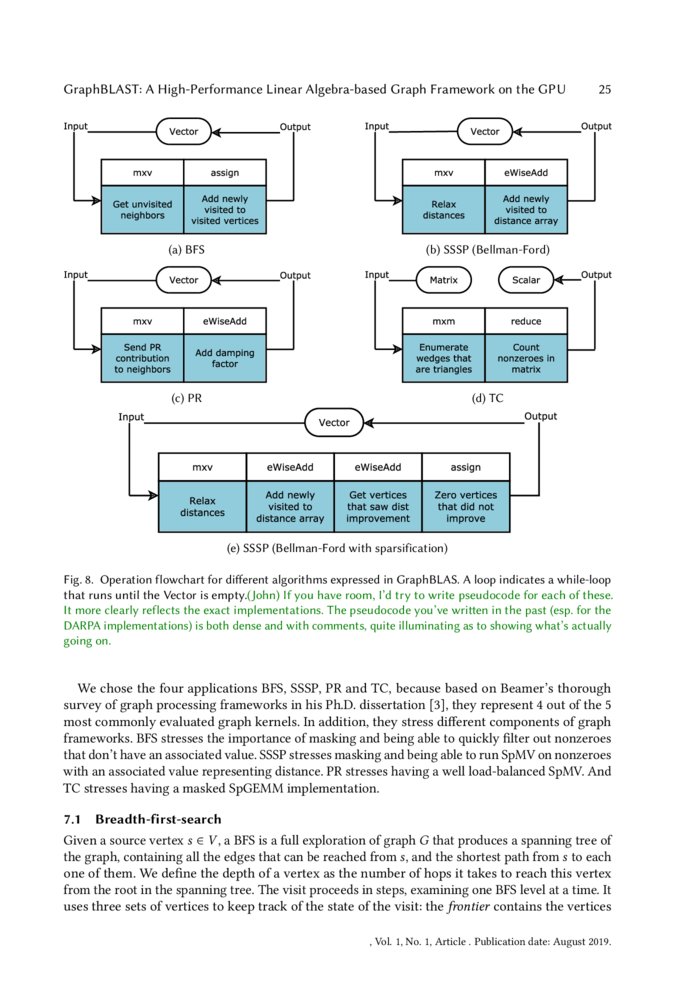 GraphBLAST: A High-Performance Linear Algebra-based Graph Framework on the GPU | DeepAI