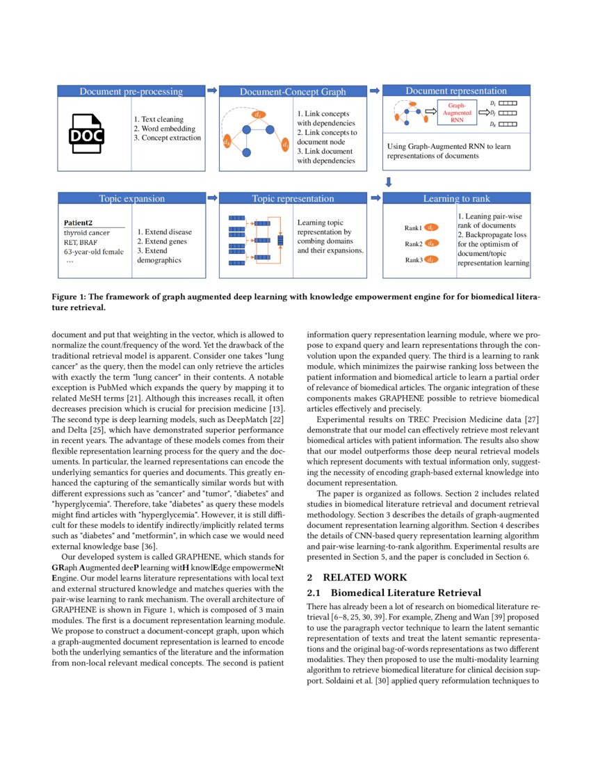 GRAPHENE: A Precise Biomedical Literature Retrieval Engine with Graph ...