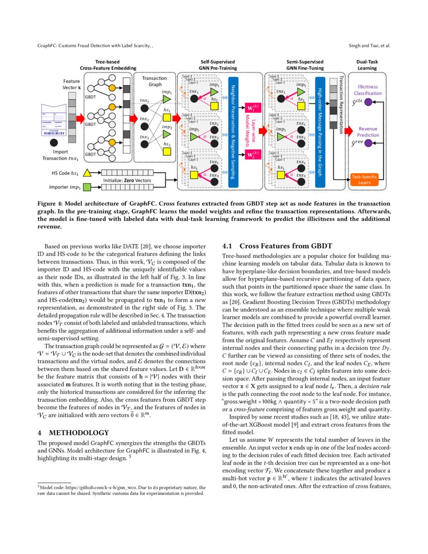 GraphFC: Customs Fraud Detection with Label Scarcity | DeepAI