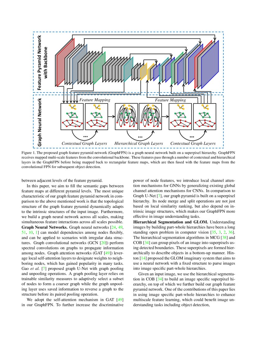 GraphFPN Graph Feature Pyramid Network For Object Detection DeepAI GraphFPN Graph Feature Pyramid Network For Object Detection DeepAI