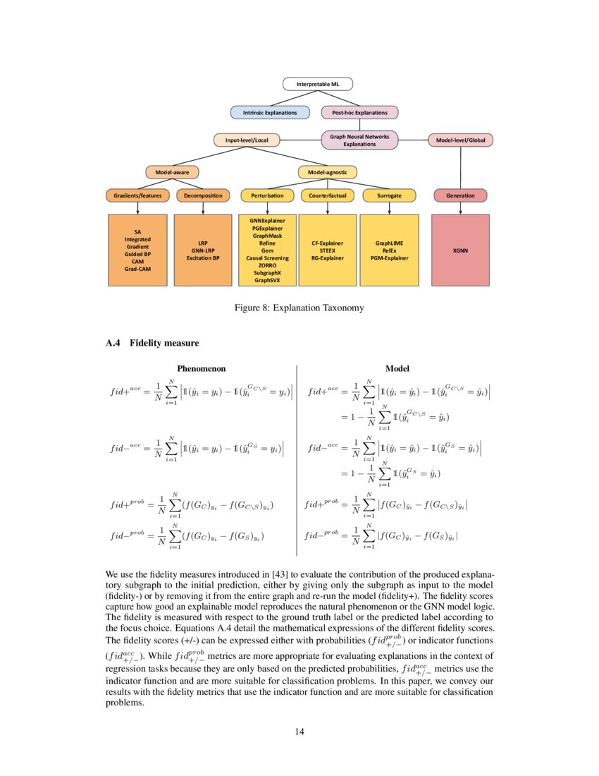 Graphframex Towards Systematic Evaluation Of Explainability Methods For Graph Neural Networks