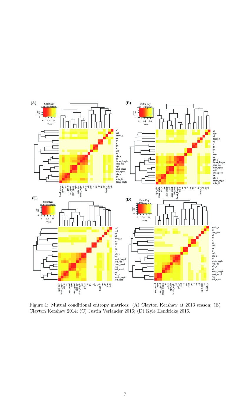 Graphic displays of MLB pitching mechanics and its evolutions in PITCHf ...