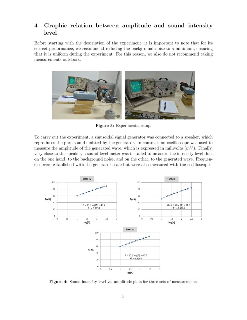 Graphic relation between amplitude and sound intensity level | DeepAI
