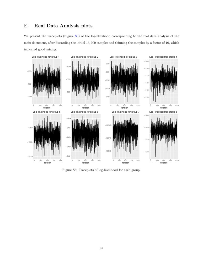 Graphical Dirichlet Process | DeepAI