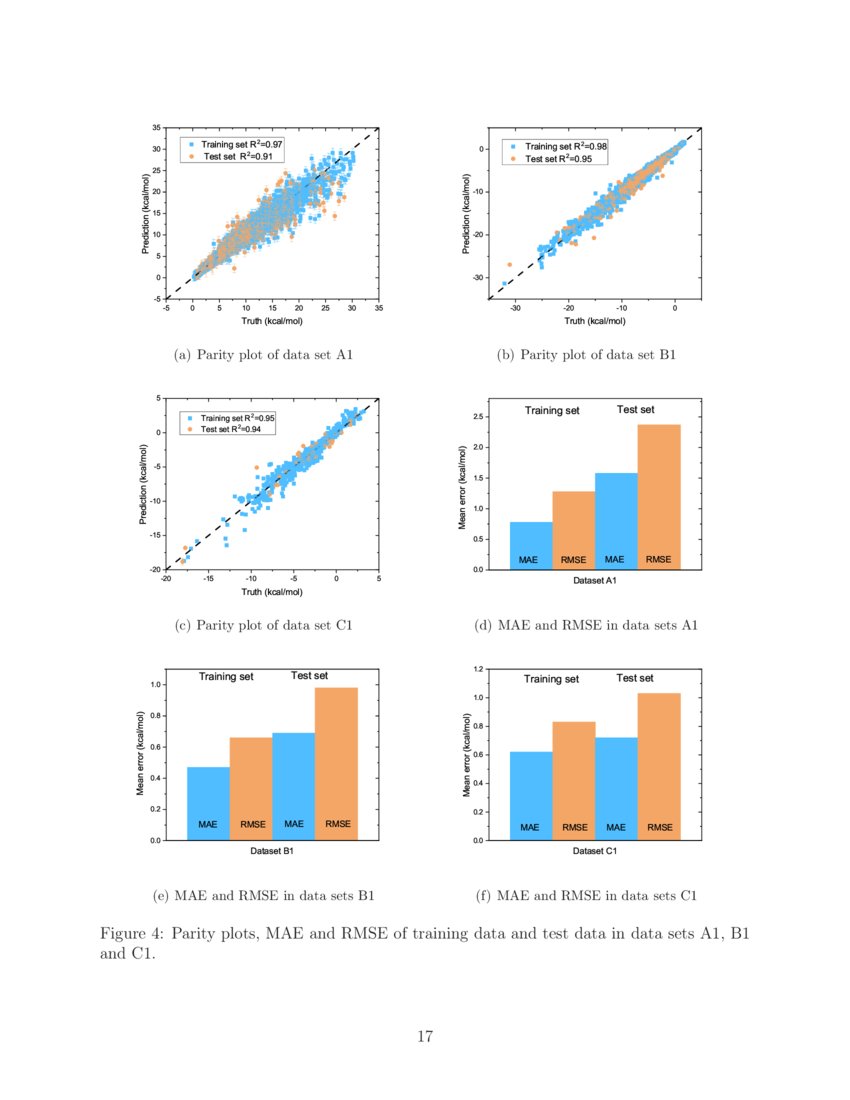 Graphical Gaussian Process Regression Model for Aqueous Solvation Free ...
